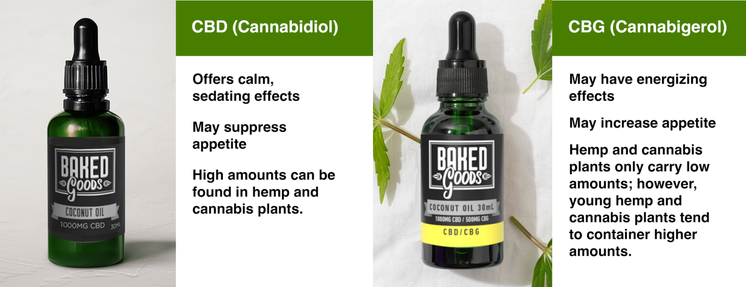 What's the difference between CBD and CBG?